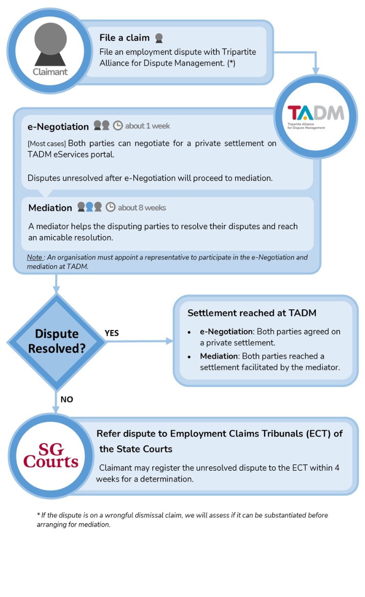 Mediation guide for salary-related claims and employment disputes ...