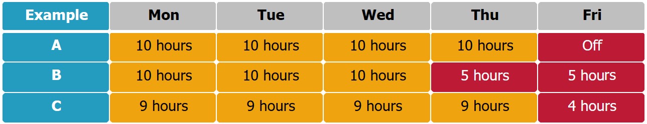 The Blogs: Compressed Workweek – Part of the “New Reality | Barry ...
