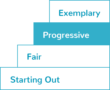 Get Started on Being a Fair and Progressive Employer | TAFEP