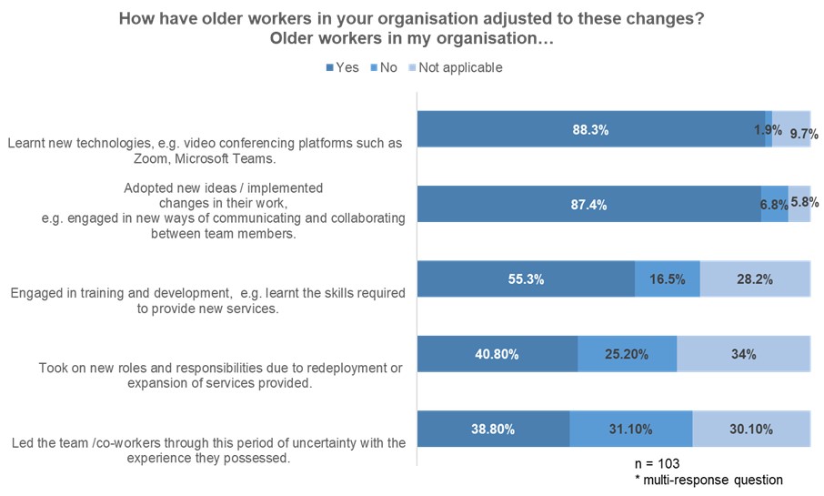 Effective Workforce Planning Looking into the Future