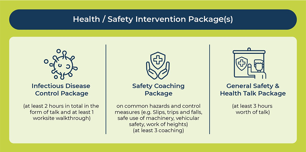 Total Workplace Safety and Health