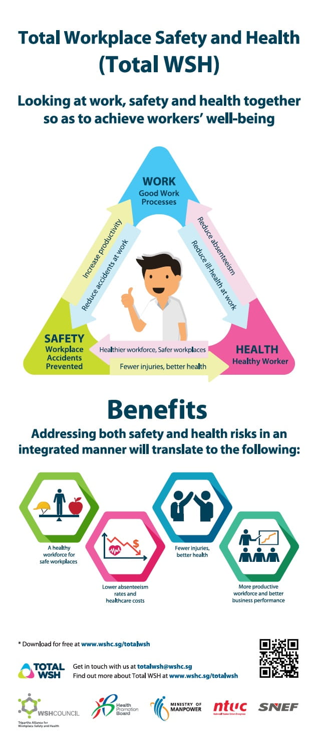 Benefits of Total WSH