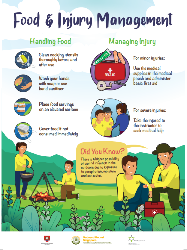 Food and Injury Management