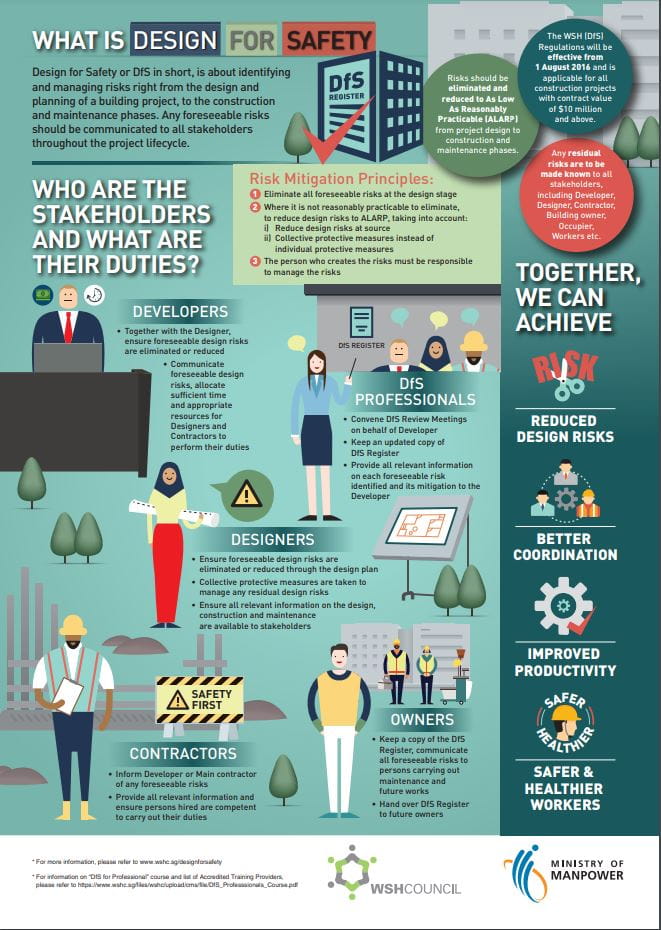 About Design for Safety