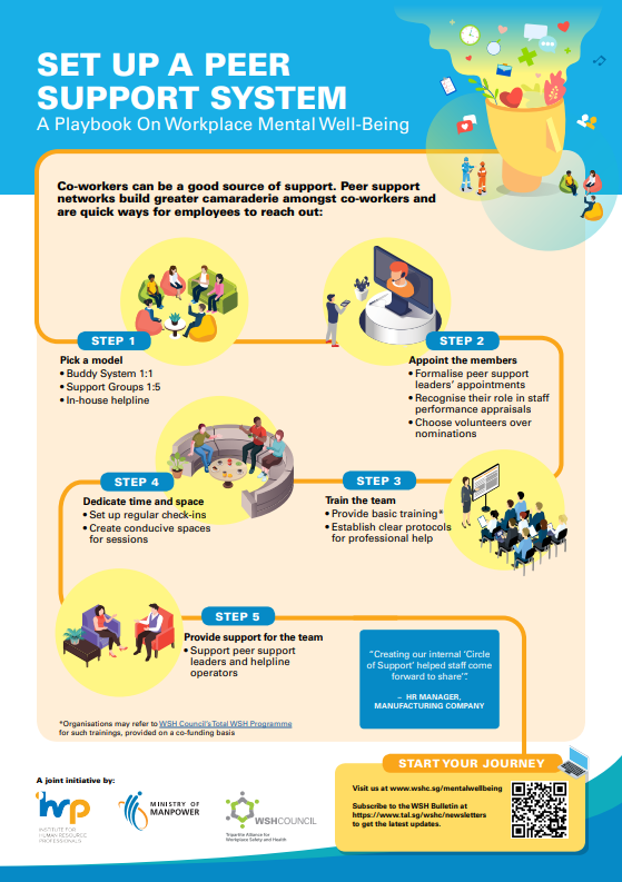 Set Up A Peer Support System infographic poster Set Up A Peer Support System infographic poster