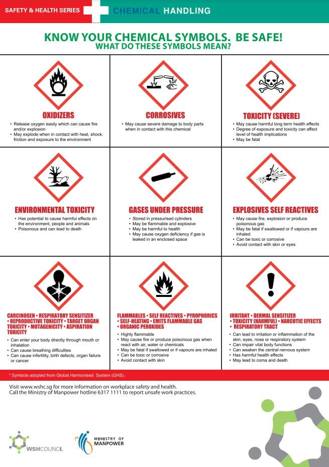 GHS Poster (A2 size)