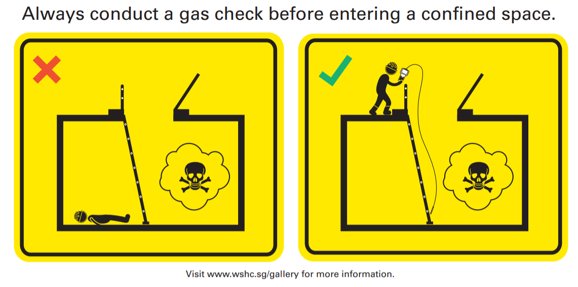 Always Conduct A Gas Check