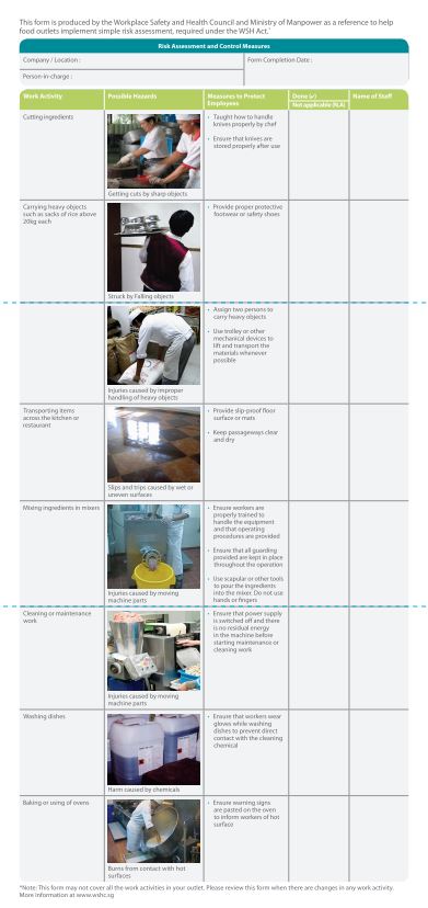 Risk Assessment and Control Measures Food and Beverage Checklist