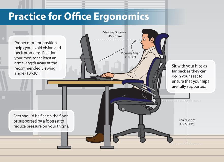 Practice for Office Ergonomics card